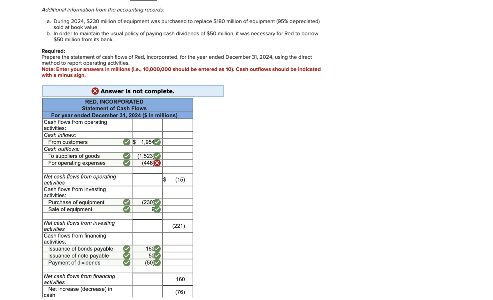 Solved Additional information from the accounting records:a. | Chegg.com