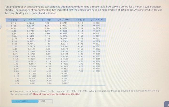 Solved A manufacturer of programmable calculators is | Chegg.com