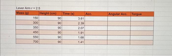 Solved Please help me calculate the linear acceleration, the | Chegg.com