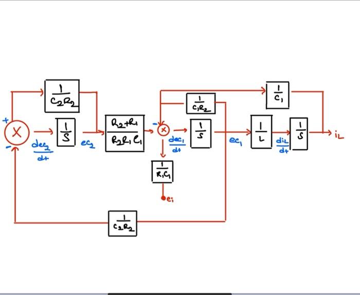 Solved AS SOON AS POSSIBLE !!!!! can you do it on simulink | Chegg.com