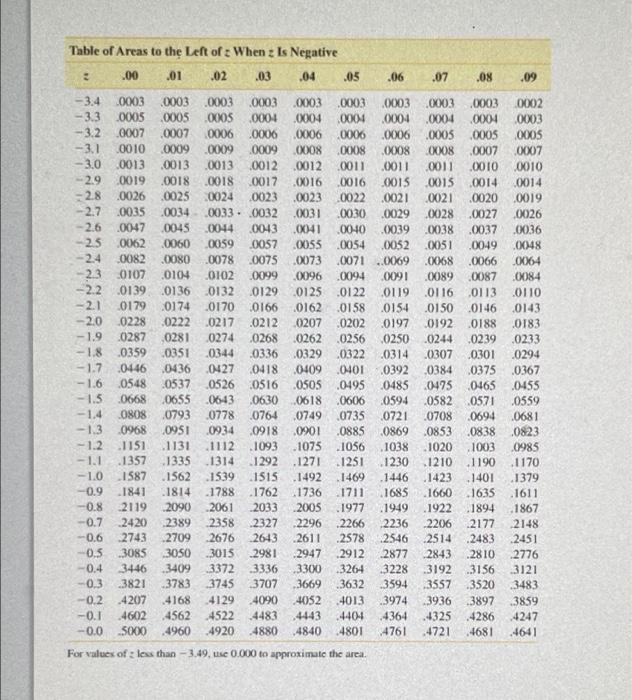 Solved Use the standard normal table to find the specified | Chegg.com
