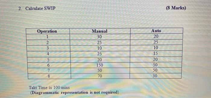 Solved 2. Calculate SWIP (8 Marks) Operation 1 2 3 4 5 6 7 8 | Chegg.com