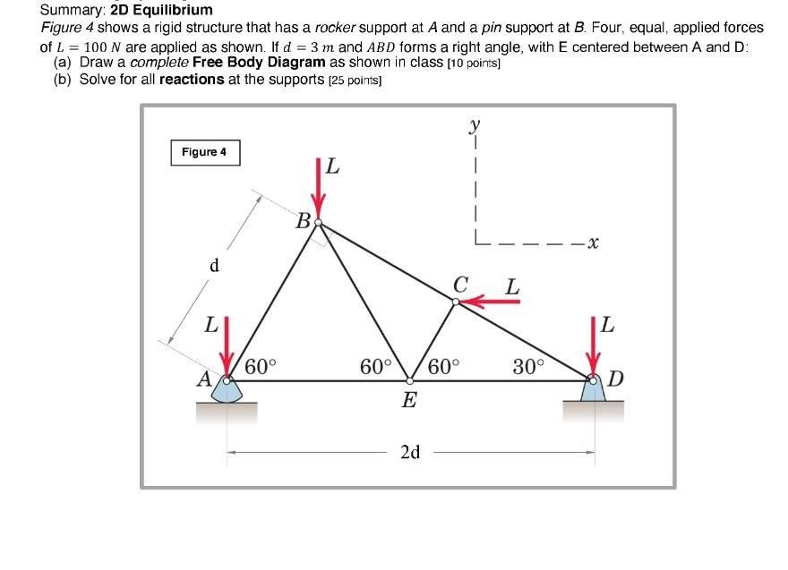 Solved Summary: 2D Equilibrium Figure 4 shows a rigid | Chegg.com