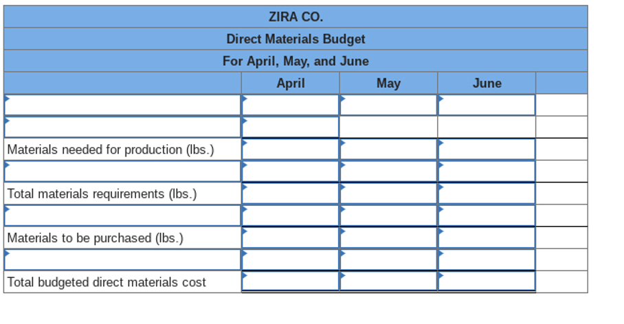 Solved Exercise 20-4 ﻿Manufacturing: Direct materials budget | Chegg.com