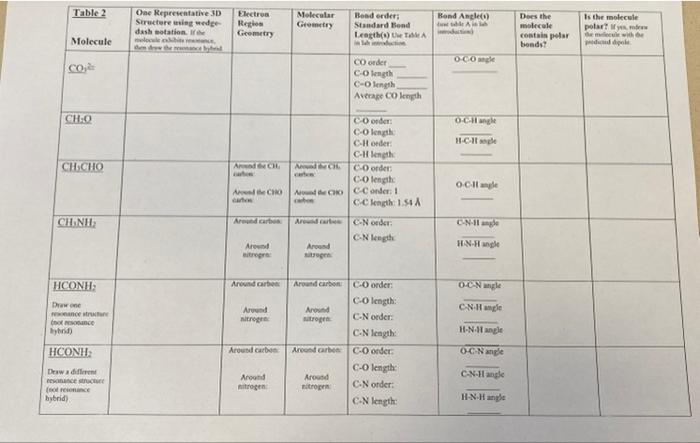 Solved Table 2. VSEPR-Model Based Molecular Geometry | Chegg.com