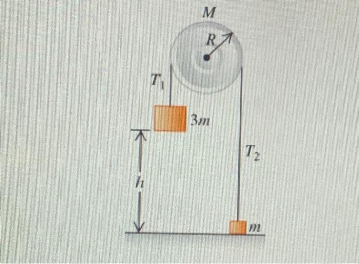 Solved Two blocks with masses 3m and m are connected by a | Chegg.com