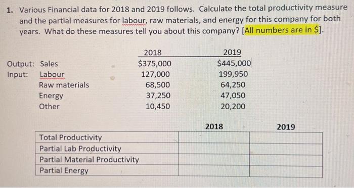 Solved 1. Various Financial data for 2018 and 2019 follows. | Chegg.com