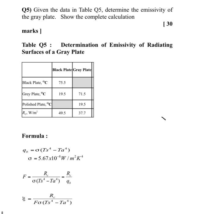 Solved Q5) Given the data in Table Q5, determine the | Chegg.com