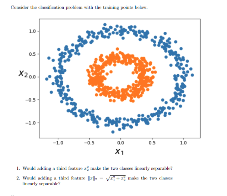 Solved Consider the classification problem with the training | Chegg.com