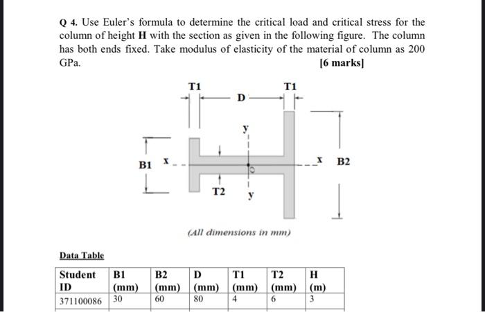 Solved Q 4. Use Euler's formula to determine the critical | Chegg.com