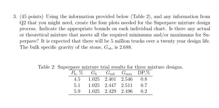 Solved 3. (45 points) Using the information provided below | Chegg.com