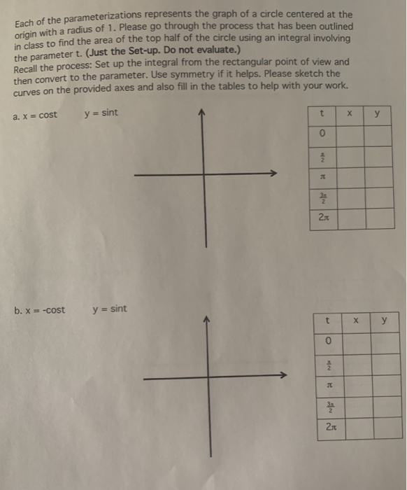 Solved of the parameterizations represents the graph of a | Chegg.com