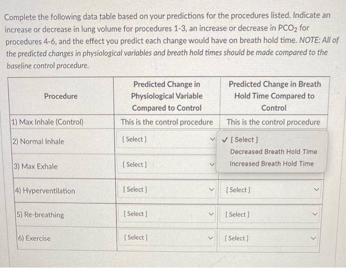 Solved Complete the following data table based on your | Chegg.com