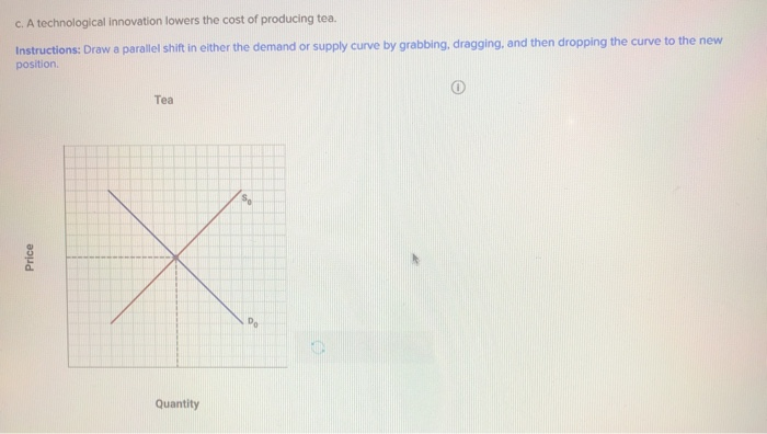 Solved The following graphs illustrate the market for tea. | Chegg.com