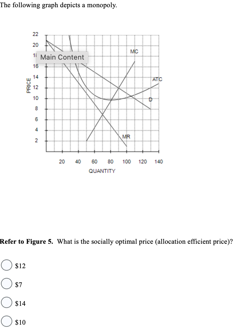 Solved Refer to Figure 5. ﻿What is the socially optimal | Chegg.com