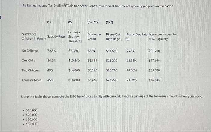 Solved The Earned income Tax Credit (EITC) is one of the | Chegg.com