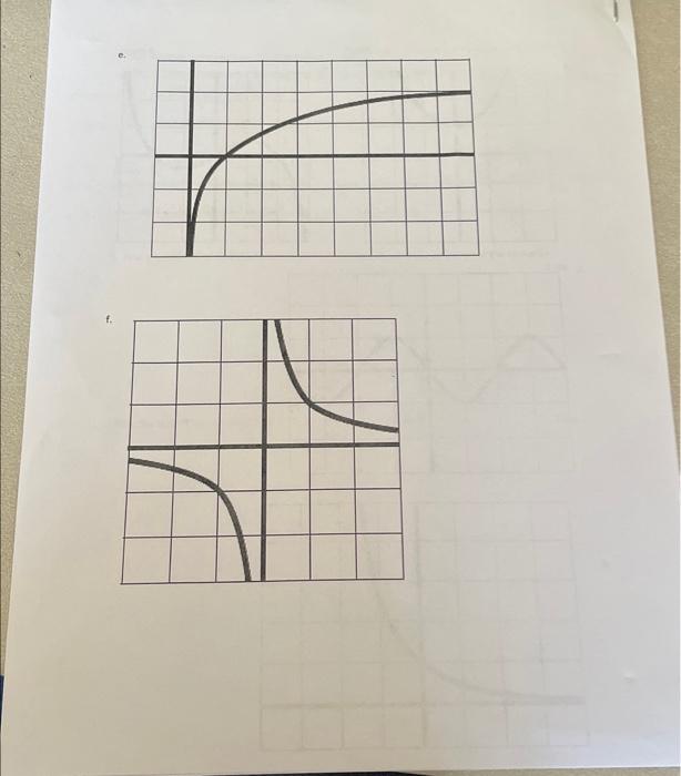 Solved sketch the graph of the derivative | Chegg.com