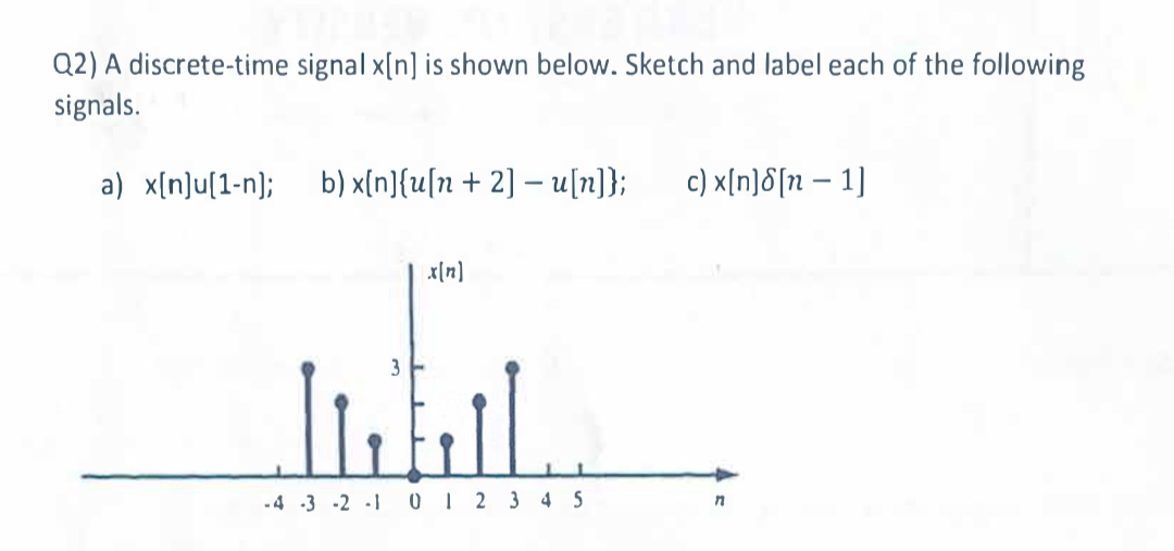Solved Q2) ﻿A discrete-time signal x[n] ﻿is shown below. | Chegg.com