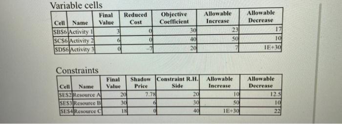 Solved 1 Coefficient For Activity 1 In The Objective