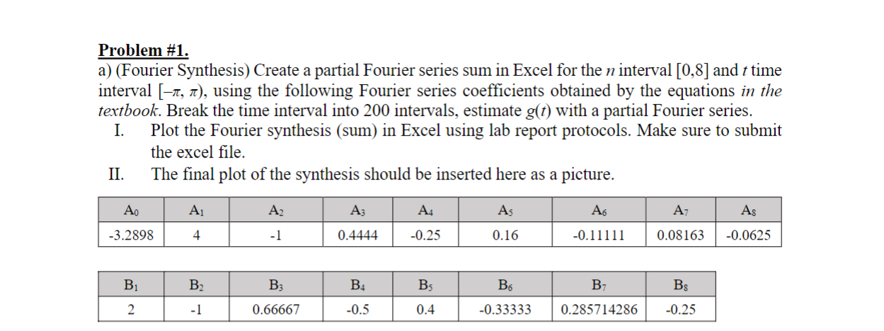 Solved Problem #1.a) (Fourier Synthesis) ﻿Create a partial | Chegg.com