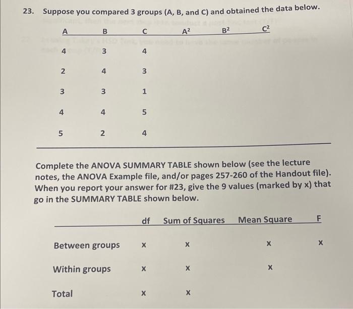 [Solved]: 23. Suppose you compared 3 groups (A, B, and C) a