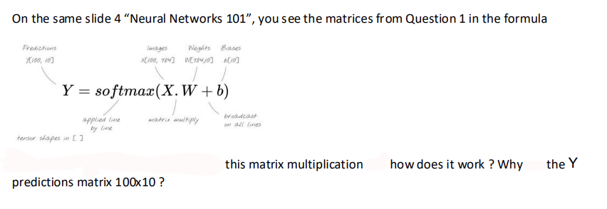 Solved On the same slide 4 ﻿"Neural Networks 101 ", ﻿you see | Chegg.com