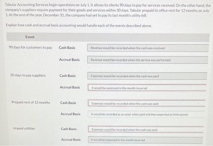 Solved the boxes outlined in red are incorrect answers. what | Chegg.com