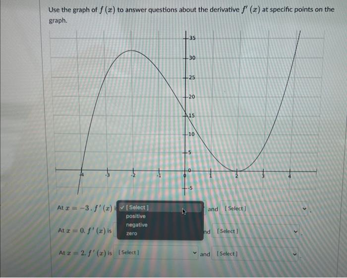 Solved Use the graph of f(x) to answer questions about the | Chegg.com