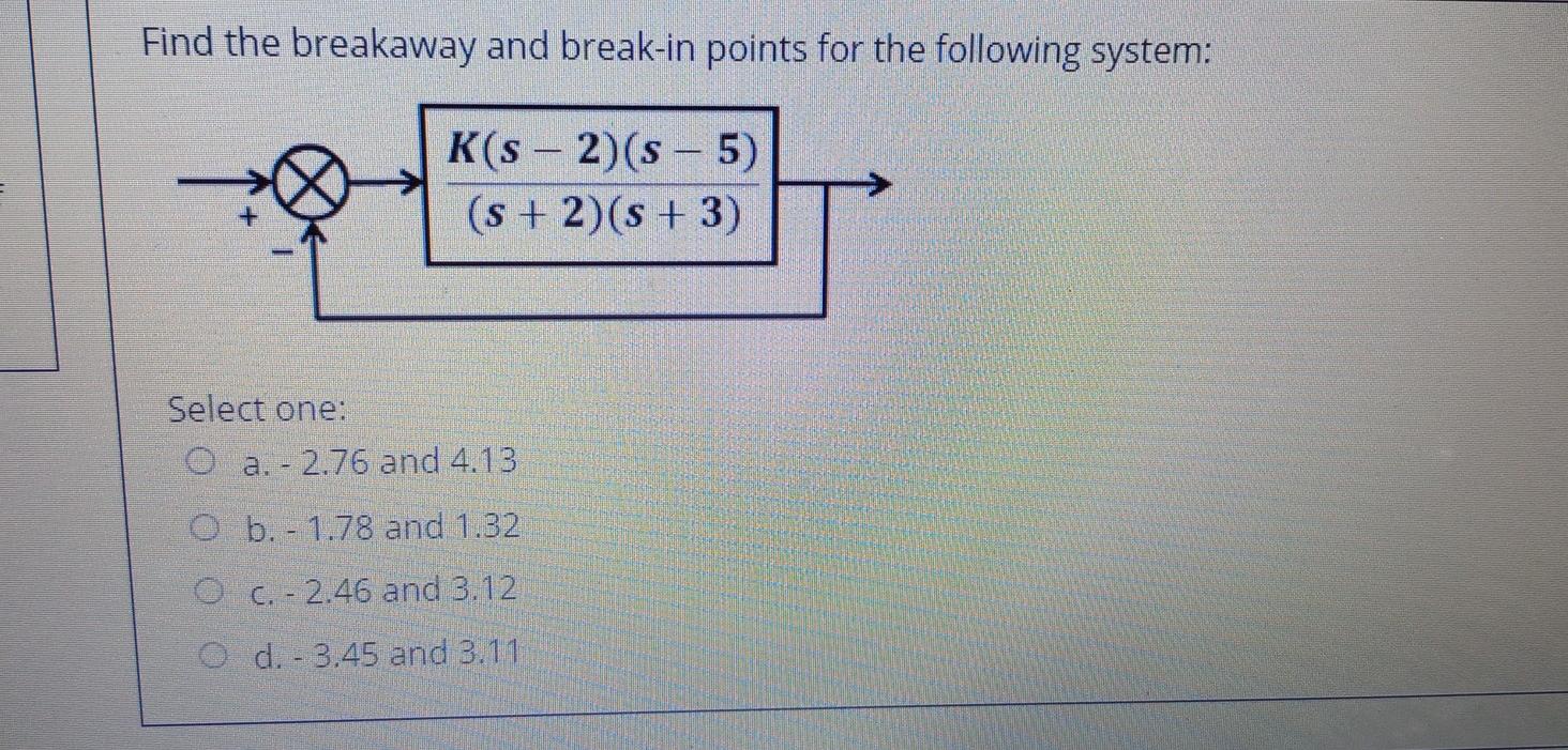 Solved Find the breakaway and break-in points for the | Chegg.com