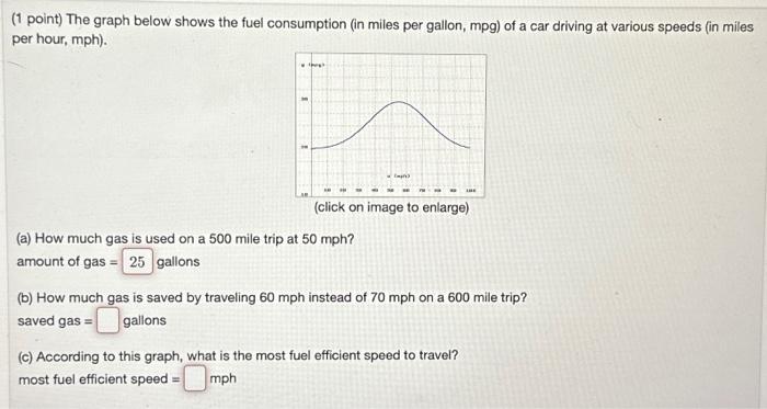 Solved (1 point) The graph below shows the fuel consumption | Chegg.com