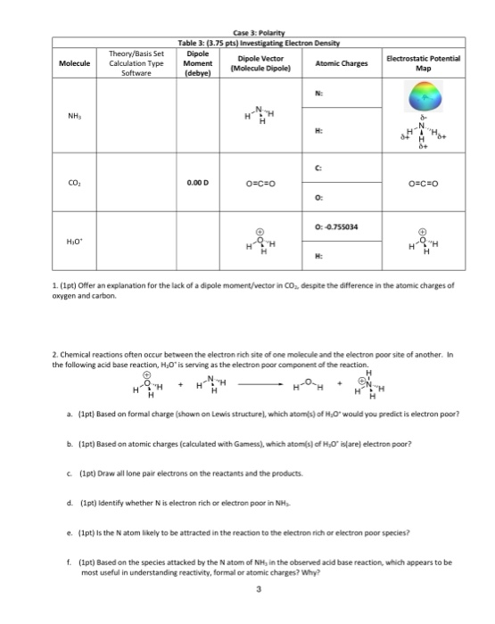 Solved Case 3: Polarity Table 3: (3.75 pts) Investigating | Chegg.com