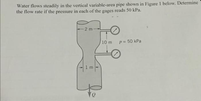 Solved Water flows steadily in the vertical variable-area | Chegg.com
