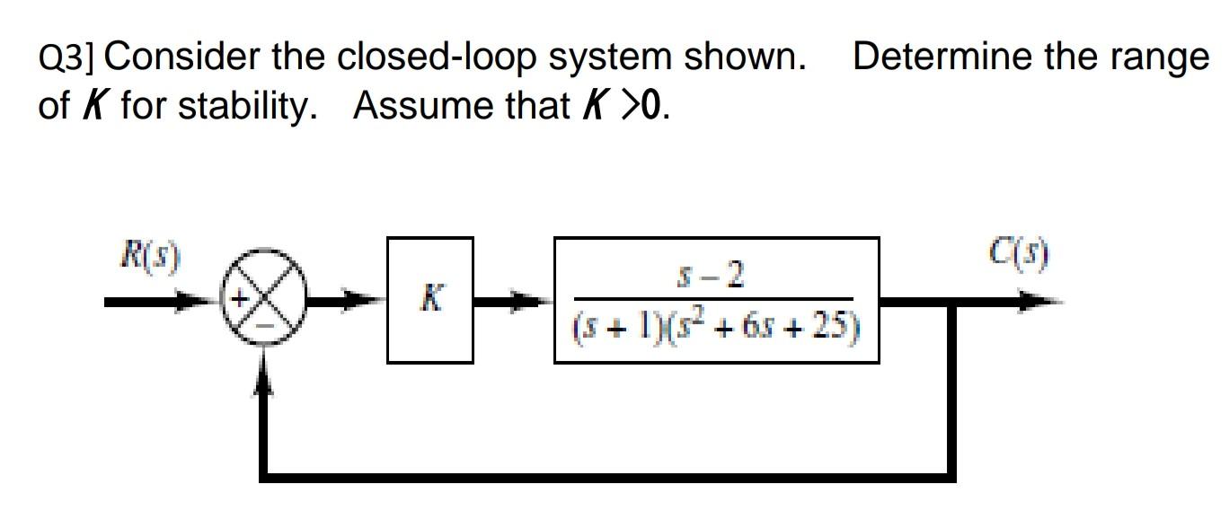 Solved Determine the range Q3] Consider the closed-loop | Chegg.com