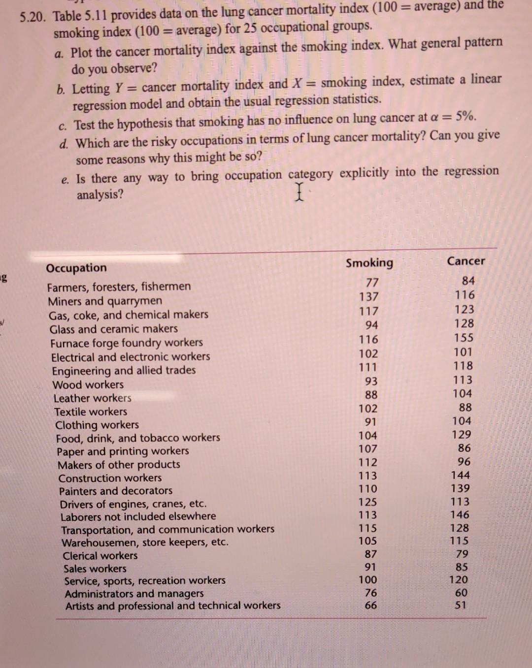 Solved = 5.20. Table 5.11 provides data on the lung cancer | Chegg.com
