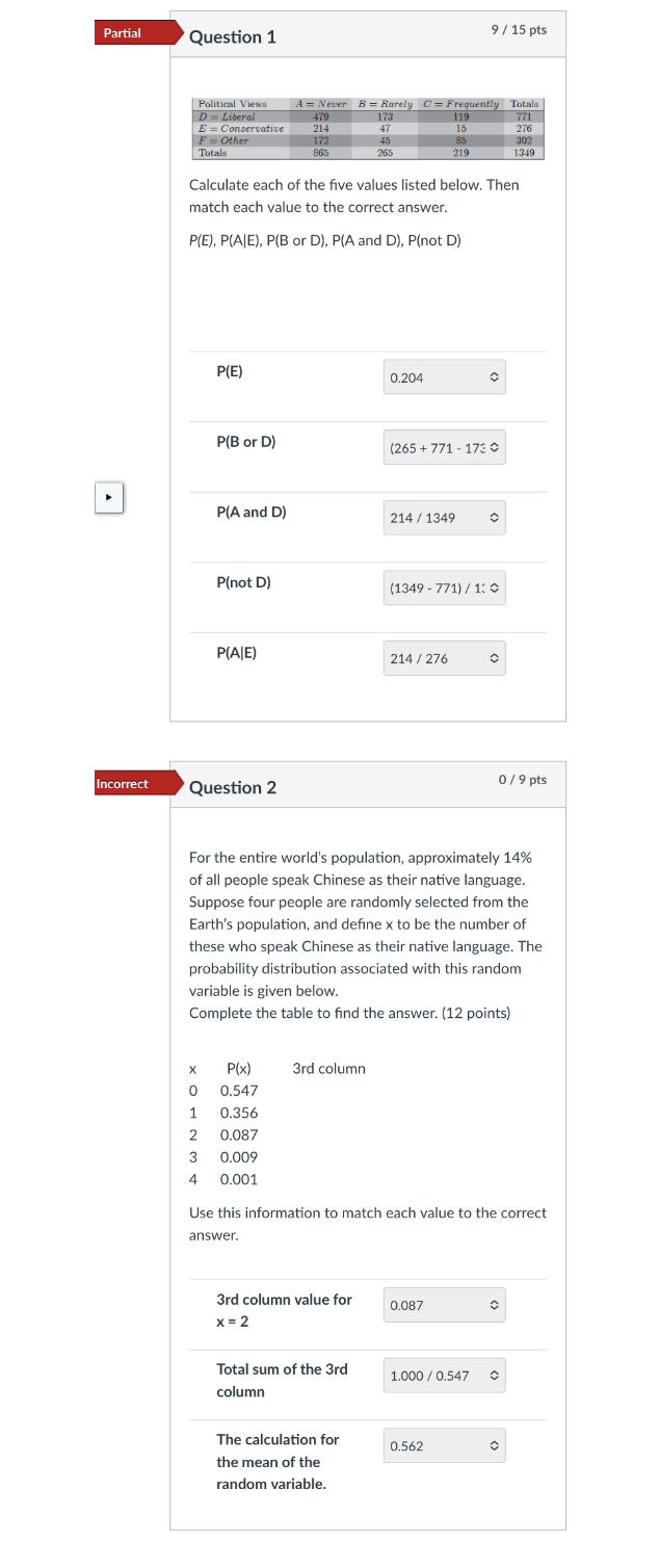 Solved PartialQuestion 1915 ﻿pts\table[[Politieal Views,A= | Chegg.com