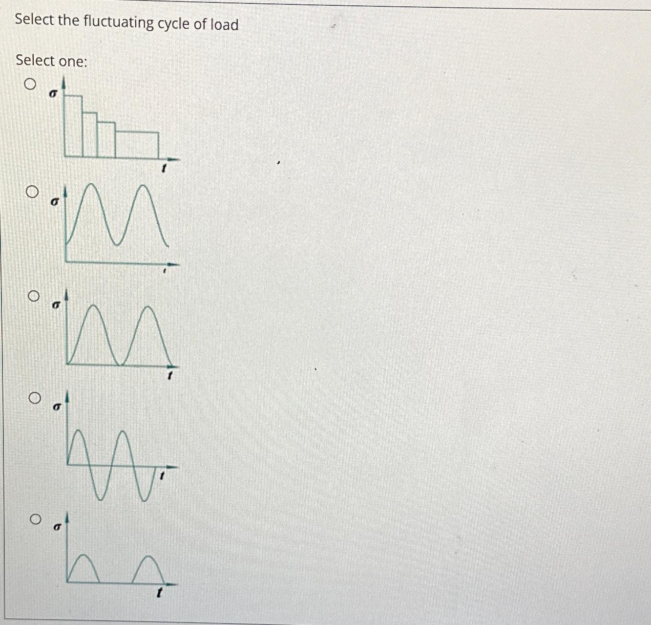 Solved Select the fluctuating cycle of loadSelect one: | Chegg.com