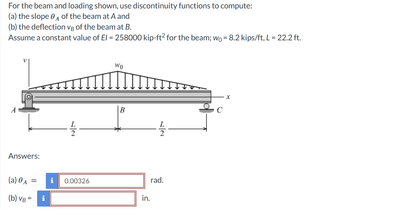 For the beam and loading shown, use discontinuity | Chegg.com