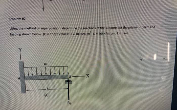 Solved problem #2 Using the method of superposition, | Chegg.com