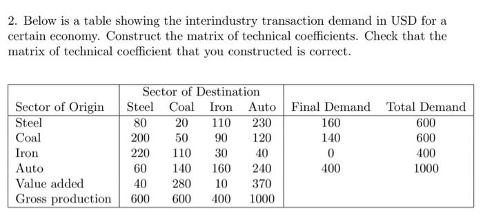 Solved 2. Below is a table showing the interindustry | Chegg.com