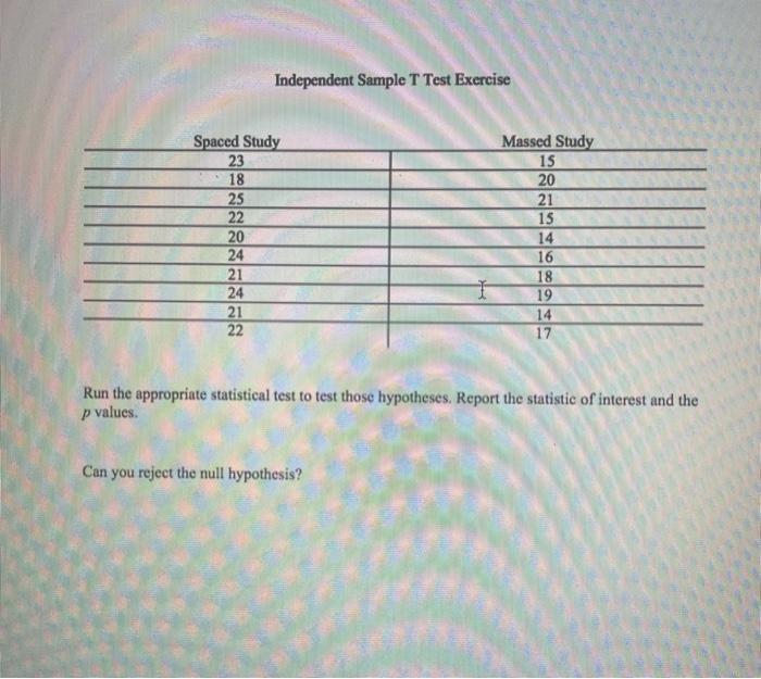 Solved Independent Sample T Test Exercise Run the | Chegg.com