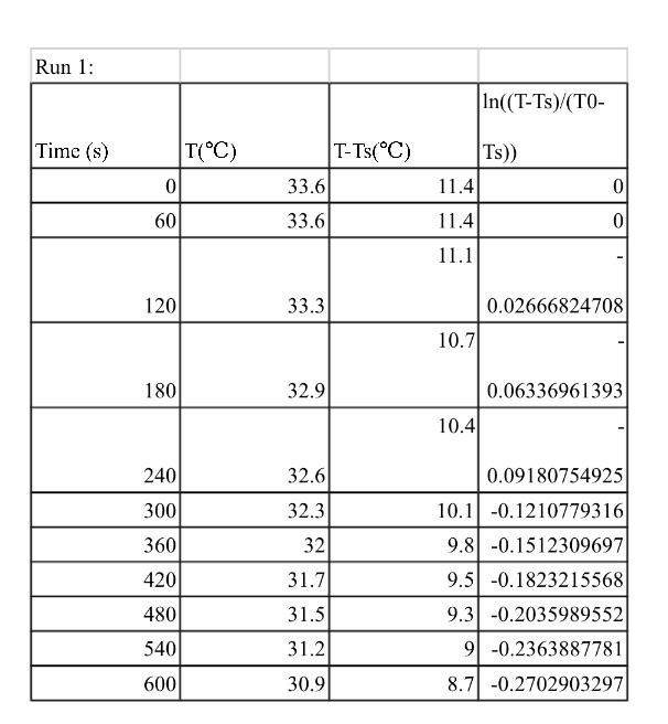 Solved Trial 1: Name of observer | Chegg.com