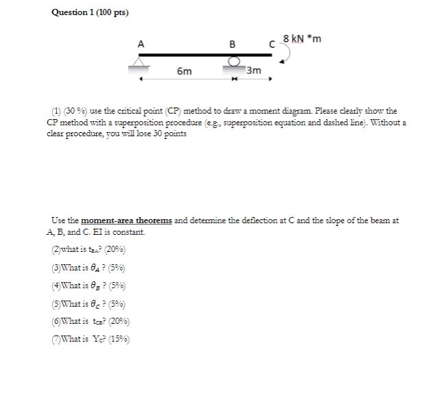 Solved Question 1 (100 ﻿pts)(1) (30%) ﻿use the critical | Chegg.com