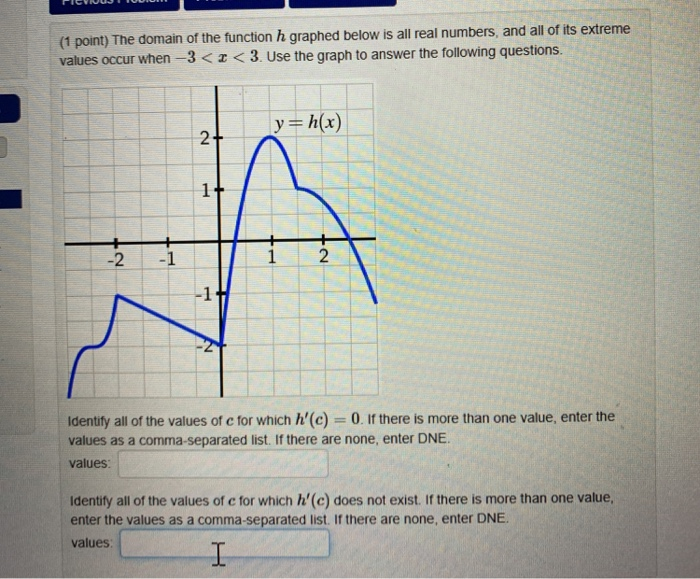 Solved (1 point) The domain of the function h graphed below | Chegg.com