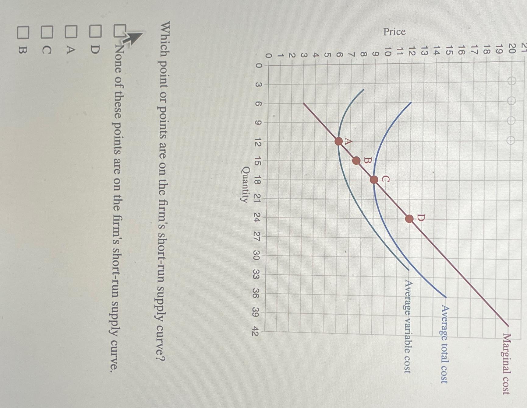 Solved Which point or points are on the firm's short-run | Chegg.com