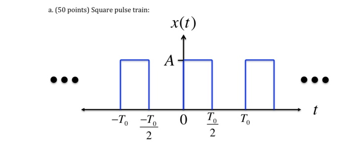 Solved a. (50 points) Square pulse train: -To -T, OT, T | Chegg.com
