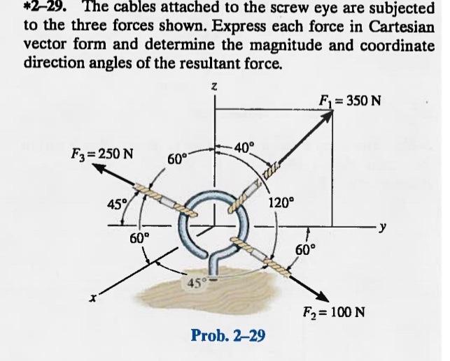 Solved 2–25. Three concurrent forces act on the ring. If | Chegg.com