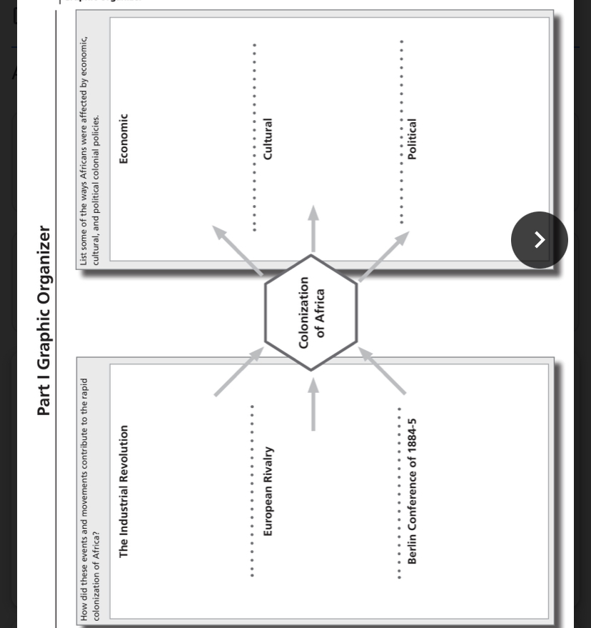 Part I Graphic OrganizerHow did these events and | Chegg.com