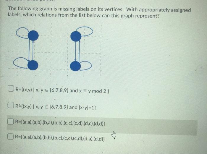 Solved The following graph is missing labels on its | Chegg.com