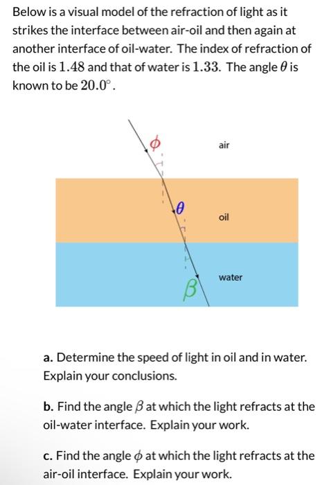 Solved Below is a visual model of the refraction of light as | Chegg.com