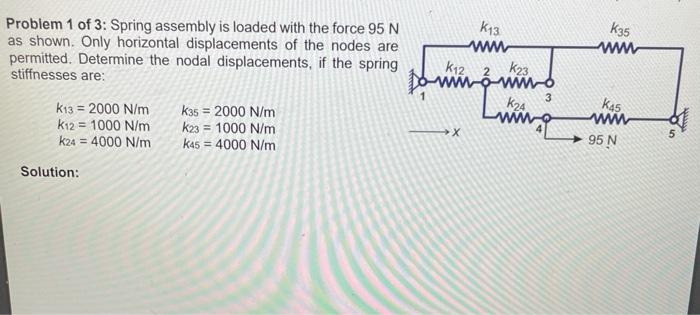 Solved Problem 1 of 3: Spring assembly is loaded with the | Chegg.com